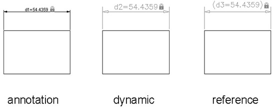 Understanding AutoCAD Dimensional Constraint | CADnotes